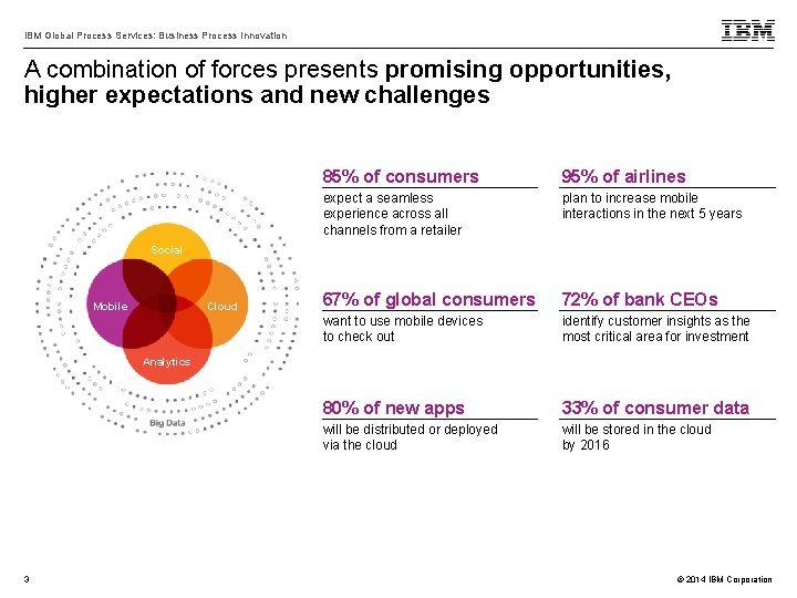 Smarter Workforce Services Business Process Innovation 2014 IBM