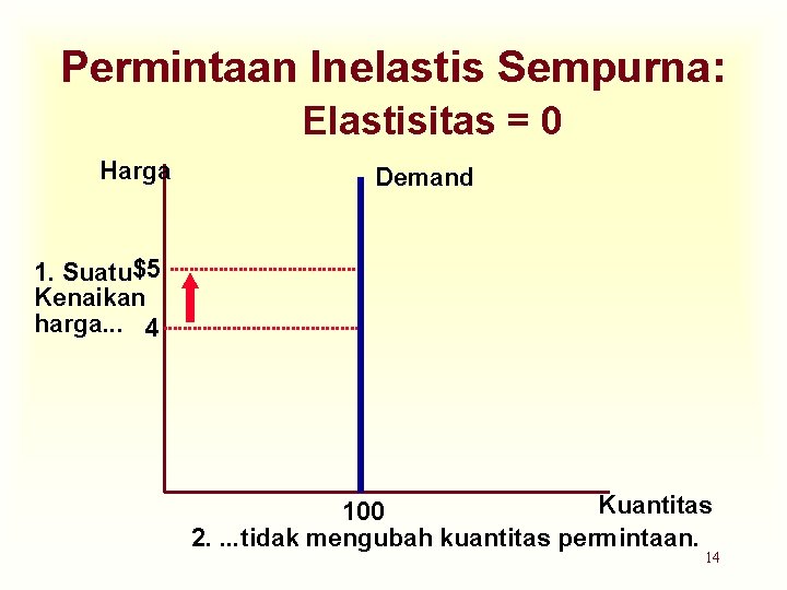 Aplikasi Permintaan Penawaran Elastisitas Pertemuan 3 Elastisitas adalah