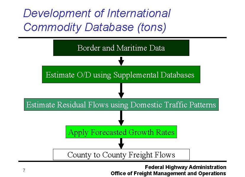 The Freight Analysis Framework Overview and Uses Bruce