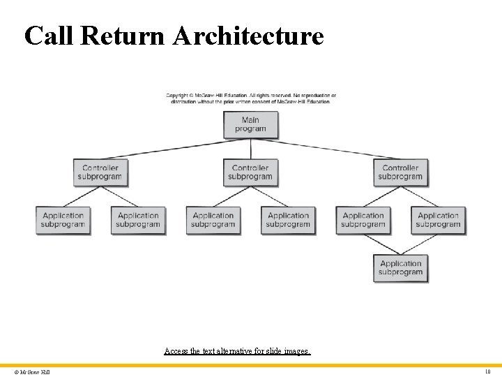 Because learning changes everything Chapter 10 Architectural Design
