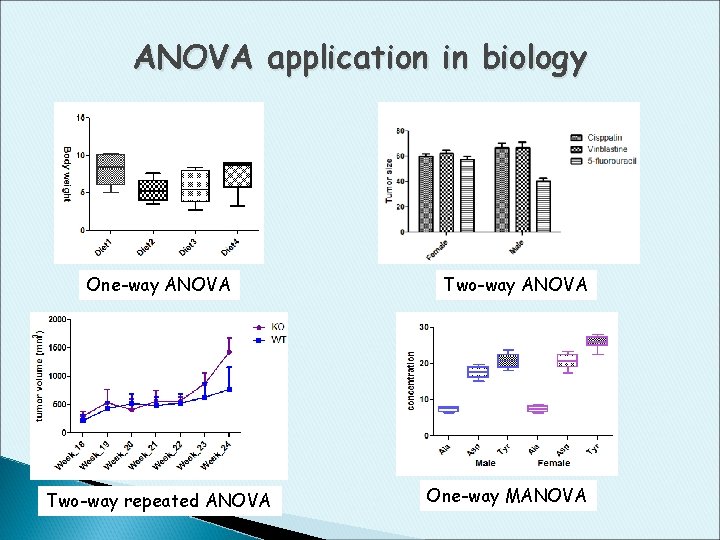 Advanced Statistics I Xiayu Stacy Huang Bioinformatics Shared