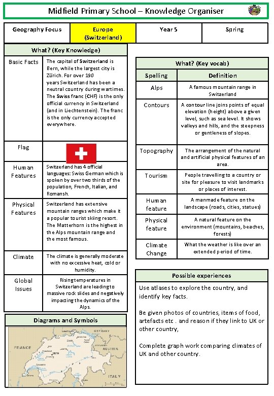 Midfield Primary School Knowledge Organiser Geography Focus Europe