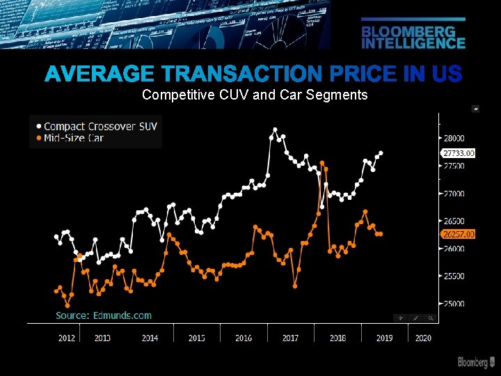 Innovations in the Automobile Retail Business Model Kevin