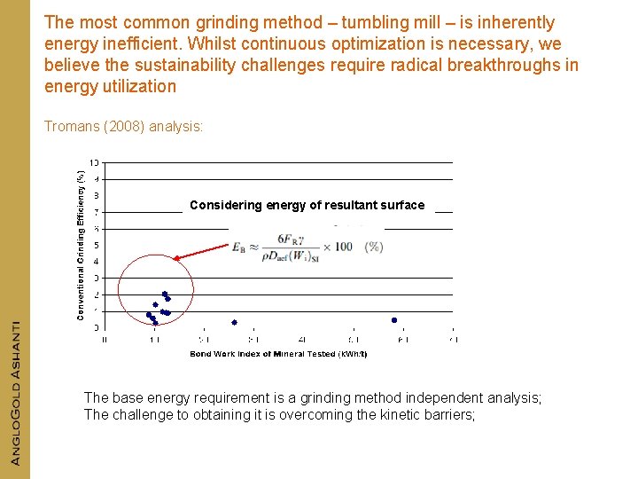 We Need Discontinuous Improvements in Mineral Liberation Energy