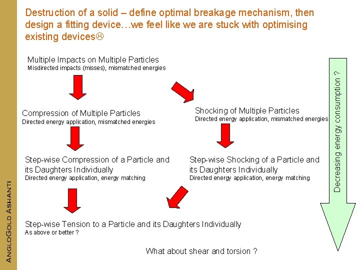 We Need Discontinuous Improvements in Mineral Liberation Energy