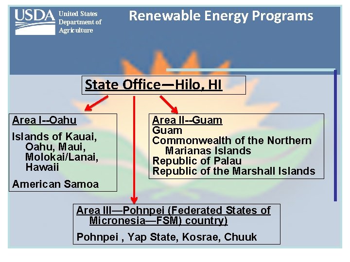 United States Department of Agriculture Renewable Energy Programs