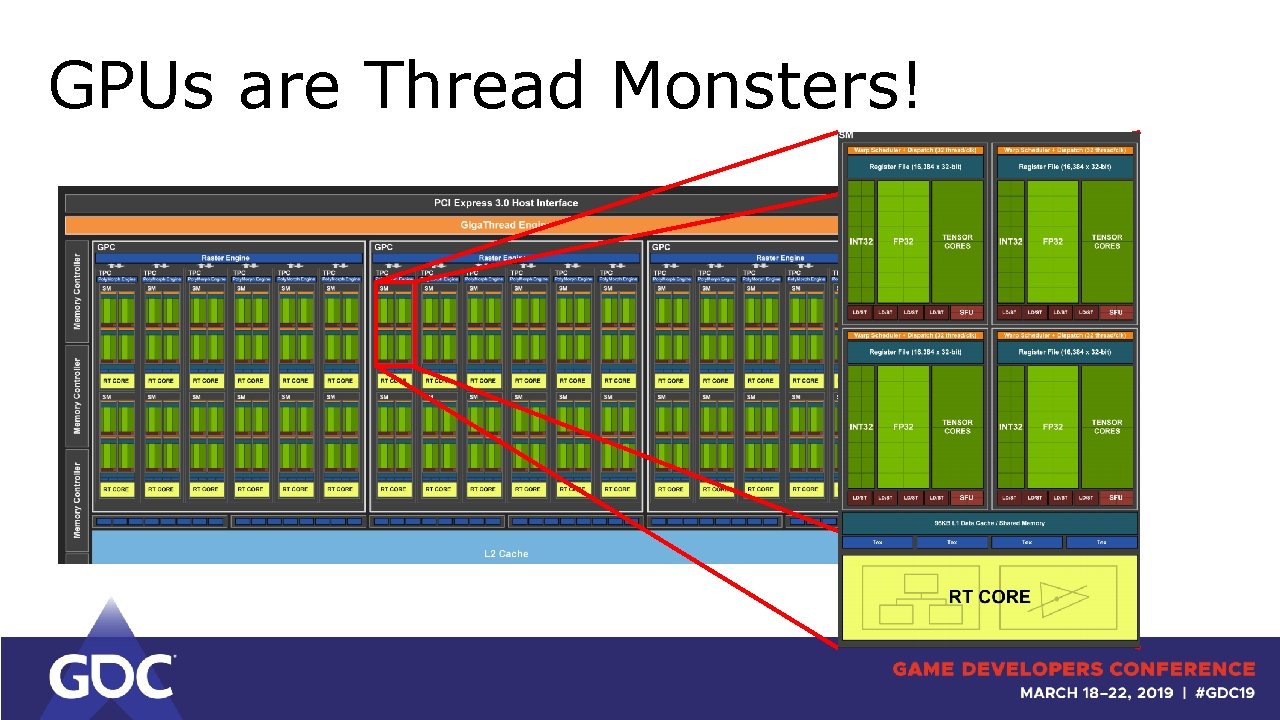 Breaking Down Barriers An Intro to GPU Synchronization