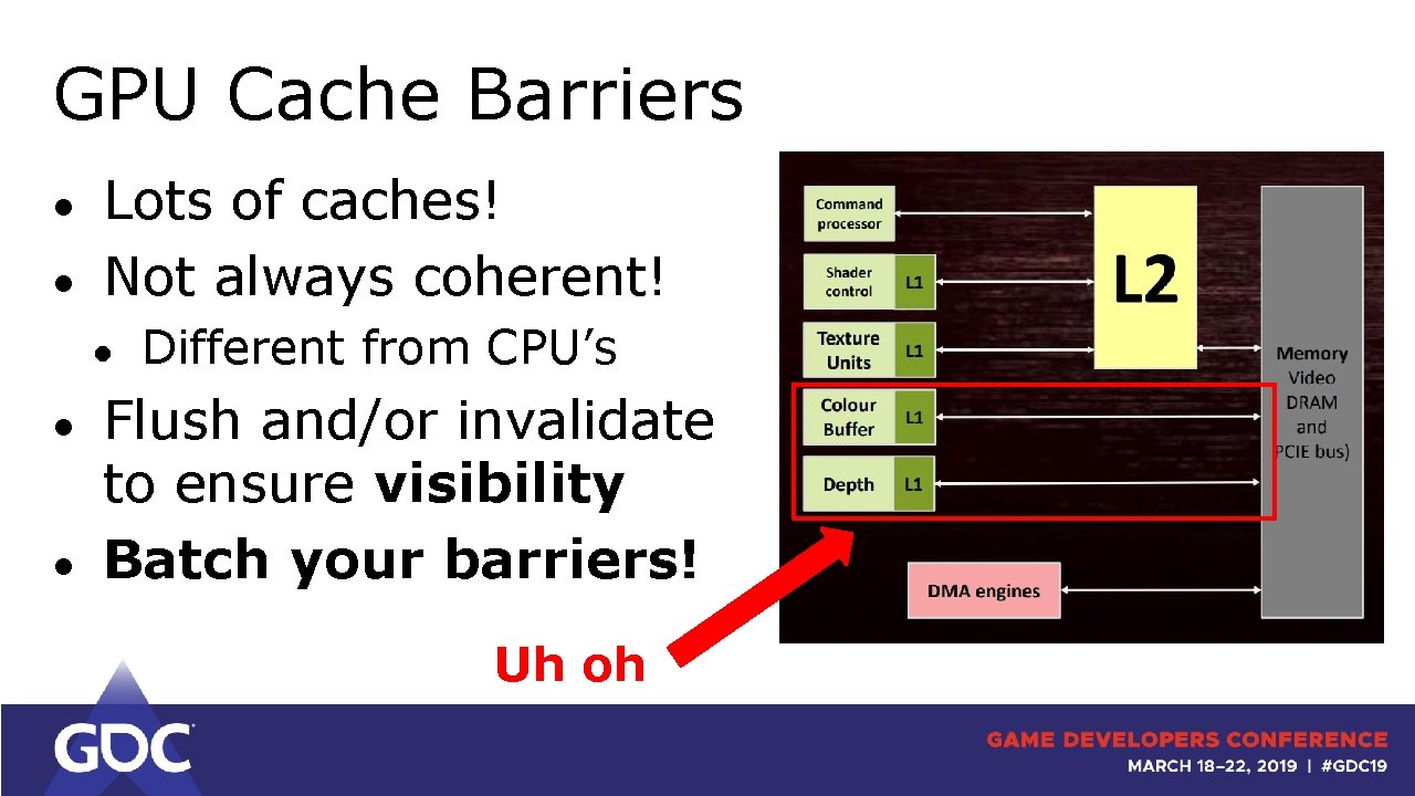 Breaking Down Barriers An Intro to GPU Synchronization