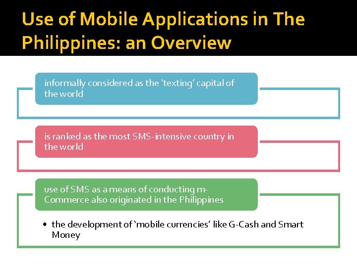 Mobile Technologies in Philippine Libraries a Country Report