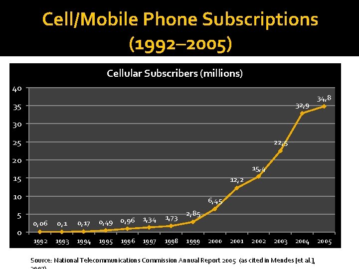 Mobile Technologies in Philippine Libraries a Country Report