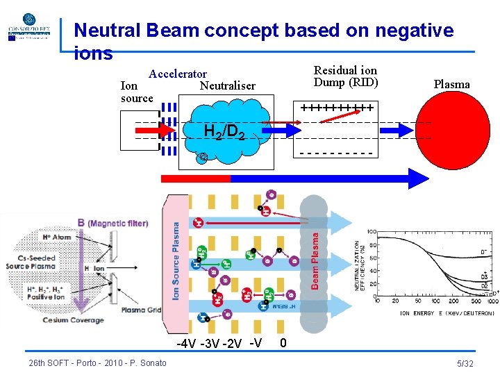 The neutral beam test facility in Padova the