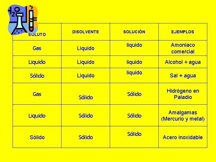 I UNIDAD SOLUCIONES SOLUCIONES INTRODUCCIN Una solucin es