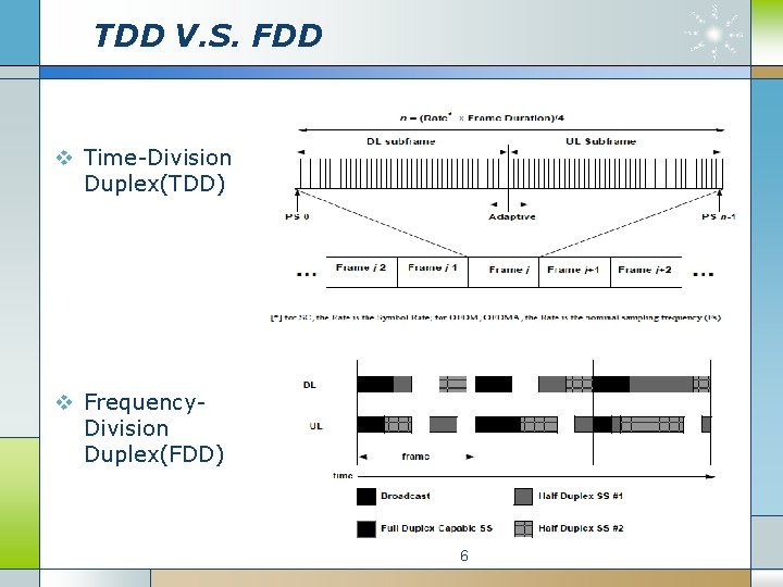 Dynamic Bandwidth Allocation for 802 16 E 2005