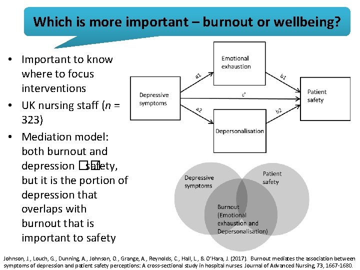 How healthcare staff wellbeing and burnout affect patient