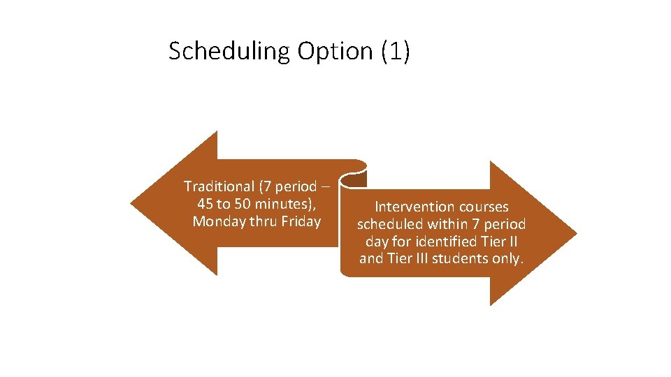 Scheduling Option 1 Traditional 7 period 45 to