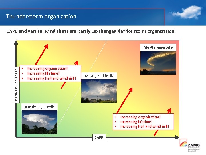 Characteristics and behaviour of severe thunderstorms in remote