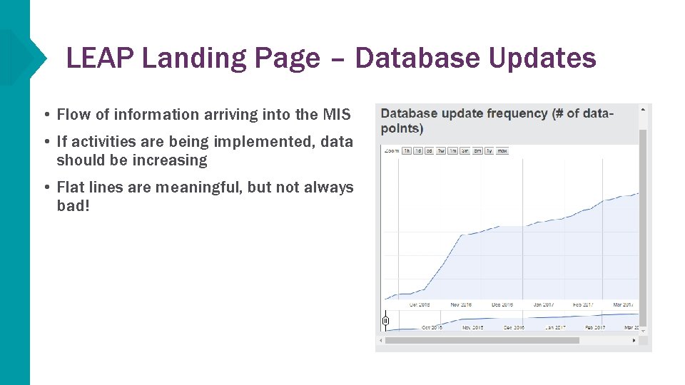 Learning Evaluation Analysis Platform Overview LEAP Problem Statement