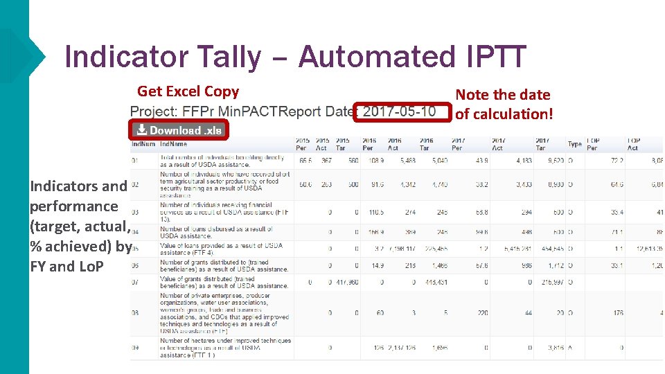 Learning Evaluation Analysis Platform Overview LEAP Problem Statement