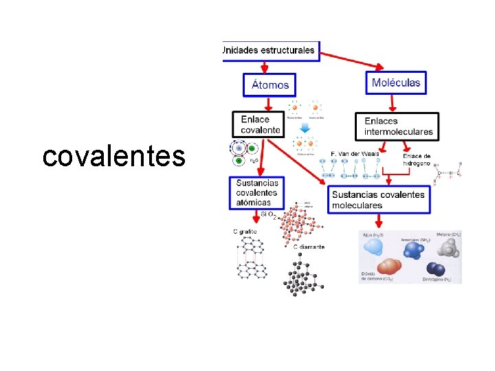 Enlace covalente covalentes Indicar la forma y ngulos