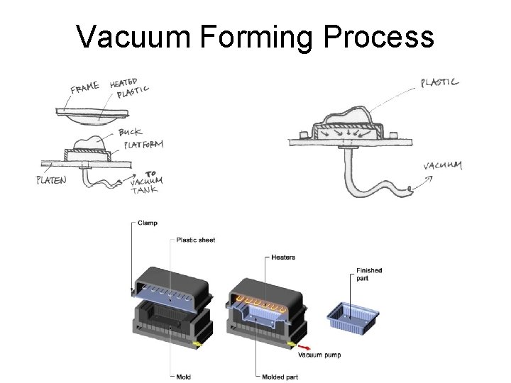 TechME 140 Lecture 2 Material Processing Methods for