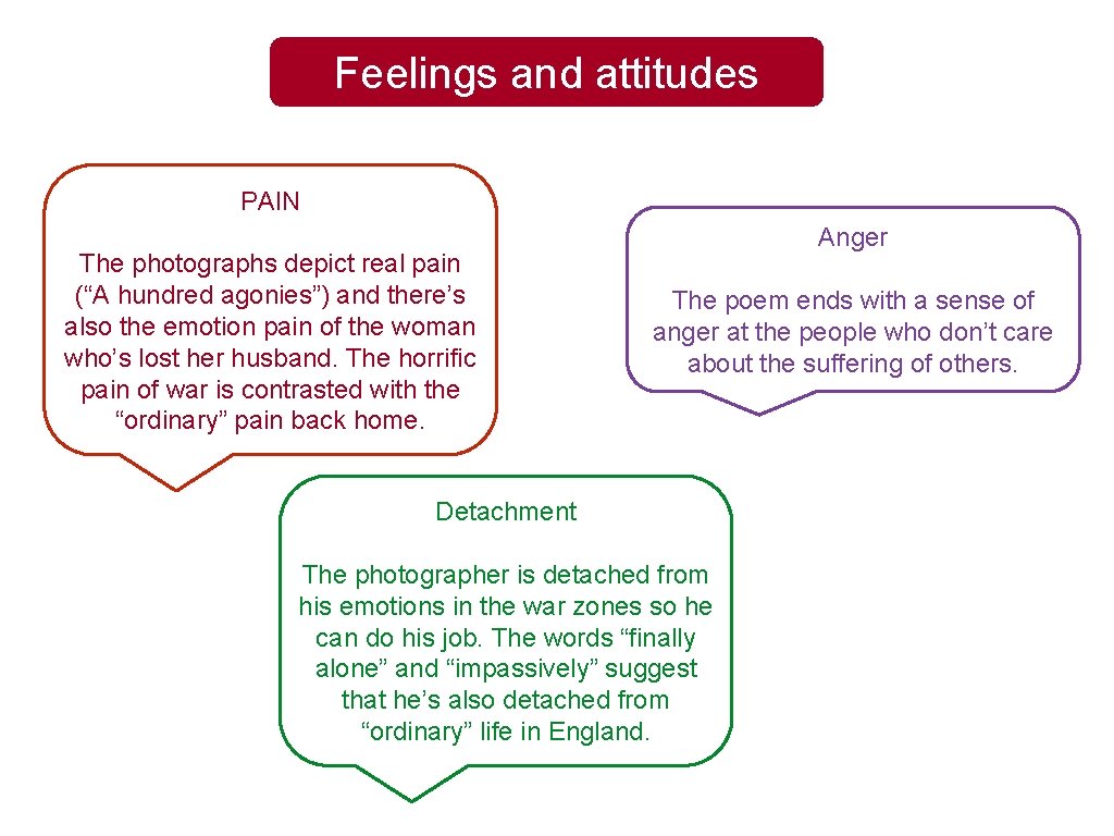 Revision of Anthology poetry power and conflict cluster