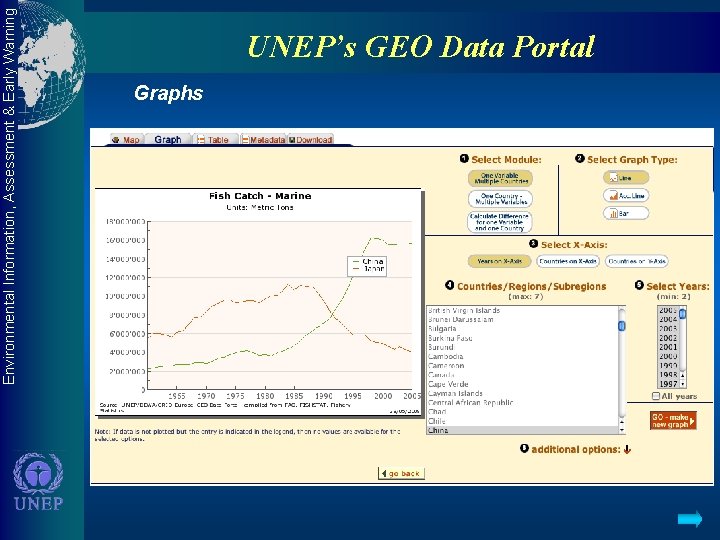 Environmental Information Assessment Early Warning UNEP Global Environment