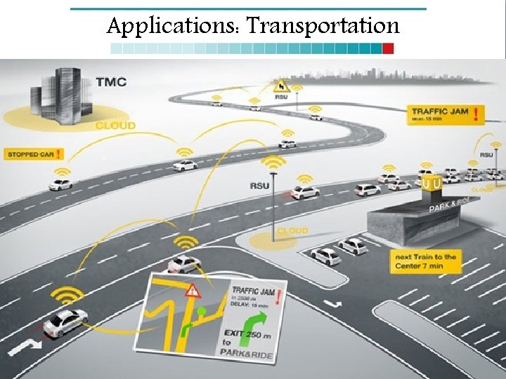 Internet of Things Opportunities and Challenges Zeinab Nezami