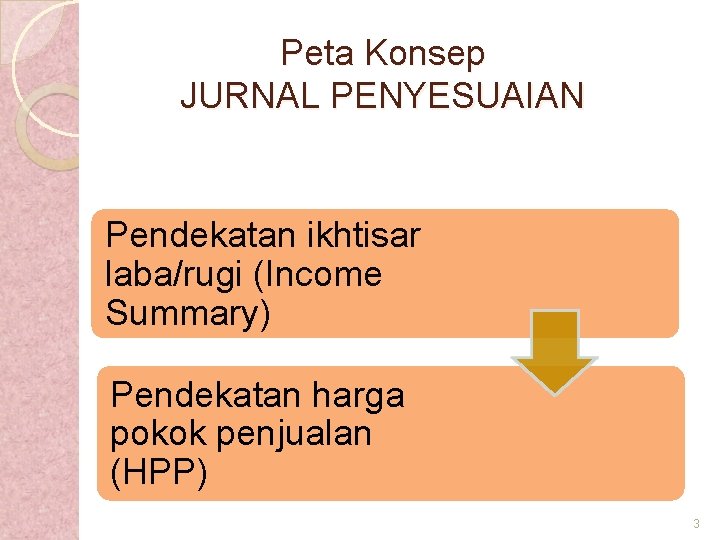 AKUNTANSI PERUSAHAAN DAGANG JURNAL PENYESUAIAN 1 Tujuan Pembelajaran