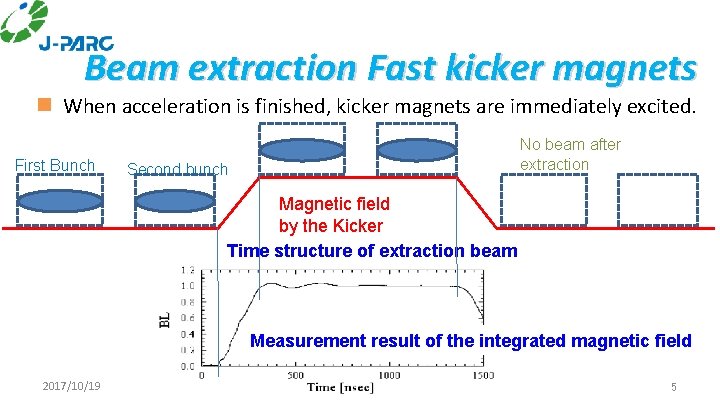 Effort for the reliable operation in JPARC Rapid