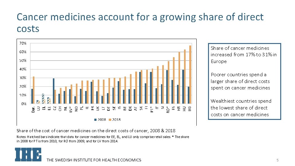 Disease Burden Costs and Access to Valuable Cancer