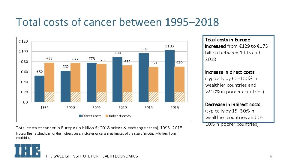 Disease Burden Costs and Access to Valuable Cancer