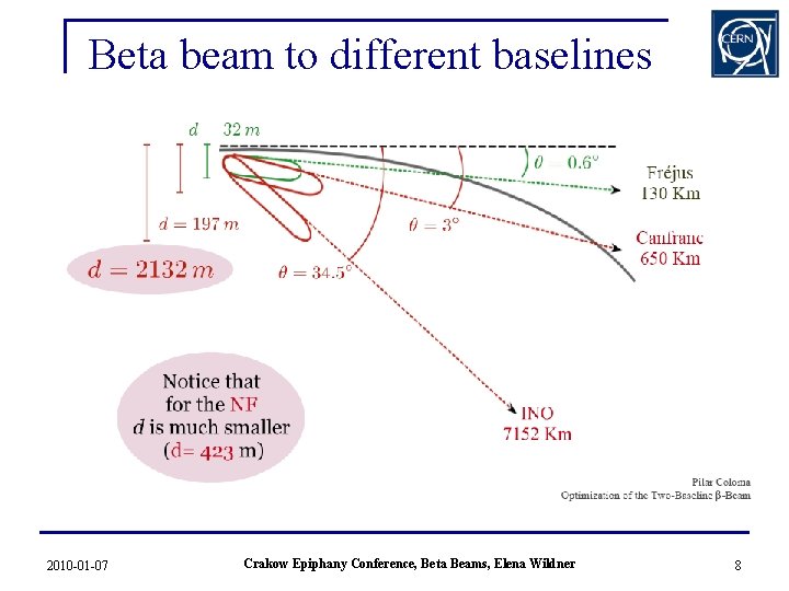 BetaBeams Status and Challenges Elena Wildner CERN 2010