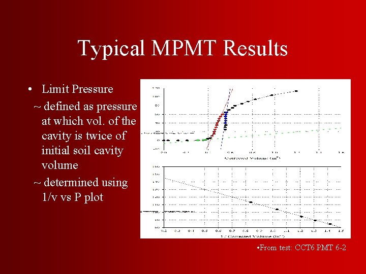 Miniature Pressuremeter and Miniature Cone Penetrometer Testing in