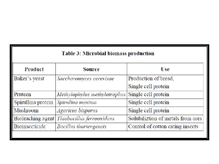 Microbial biomass In a few instances the cells