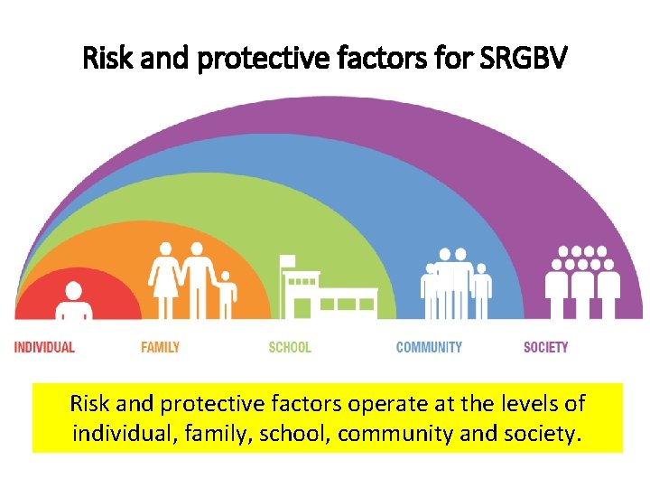 Day 1 D Understanding the big picture Factors