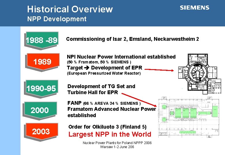 THE TURBINE ISLAND for Nuclear Power Plants for
