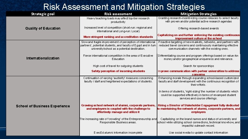 School of Business Plan 2019 2022 Vision To