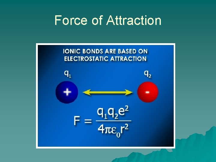 Ionic Bonding aka Electrovalent bonds Ionic Bond u