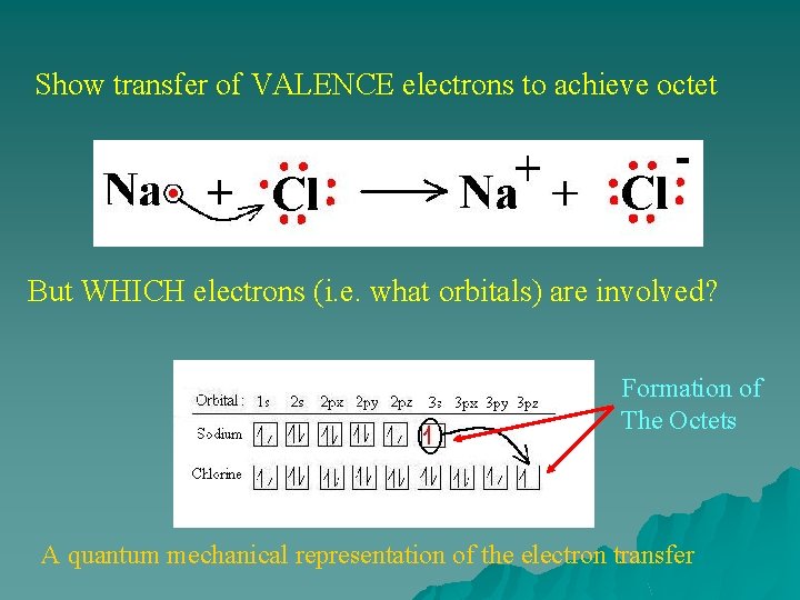 Ionic Bonding aka Electrovalent bonds Ionic Bond u