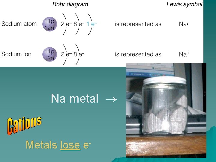 Ionic Bonding aka Electrovalent bonds Ionic Bond u
