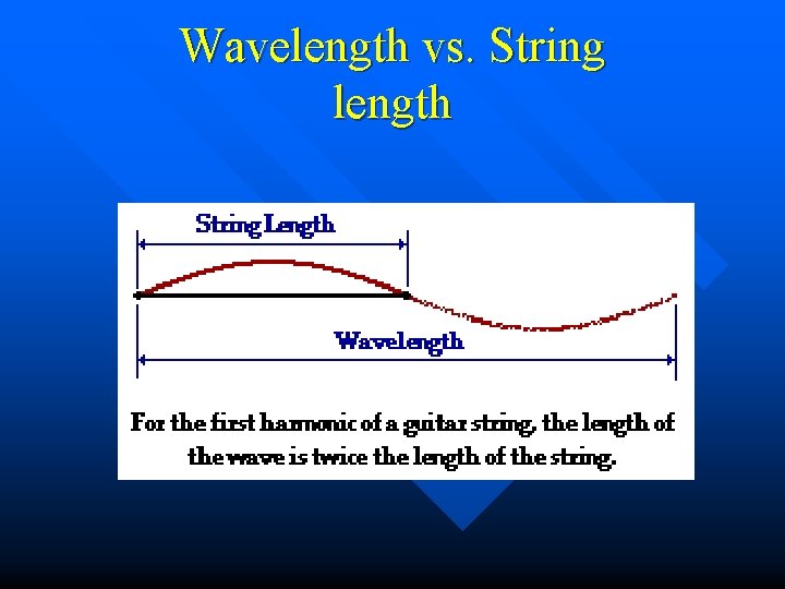 WAVES Vibrations that carry energy from one place