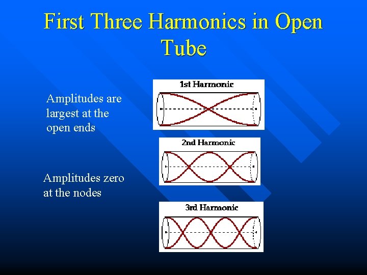 WAVES Vibrations that carry energy from one place