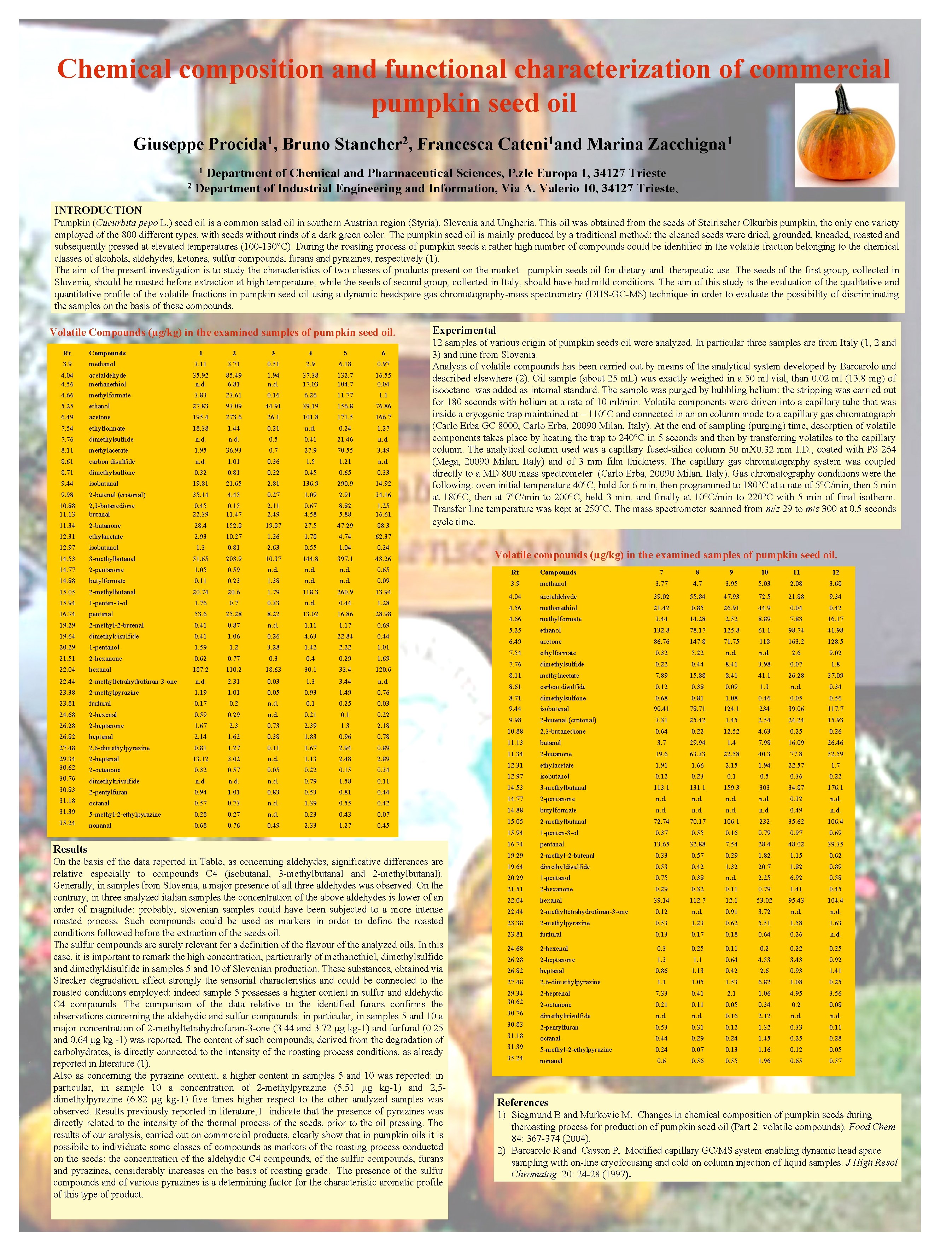 Chemical composition and functional characterization of commercial pumpkin