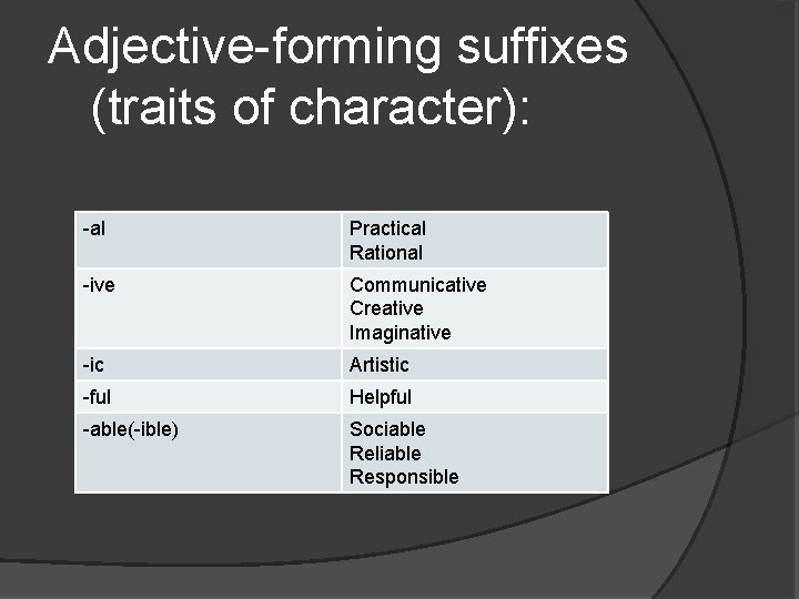 Form 9 I A Zarubina Choose the professions