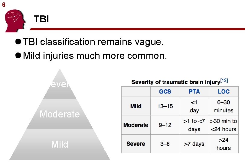 1 Introduction Traumatic Brain Injury l Chris Rorden