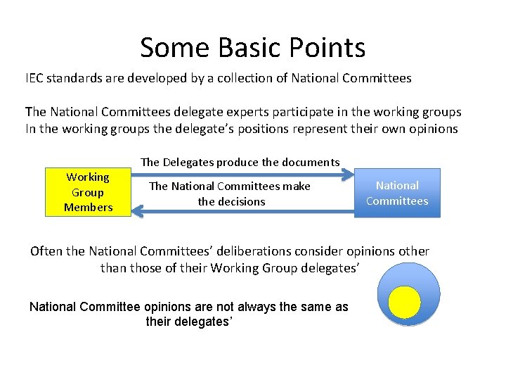 How an idea becomes an IEC standard Gary