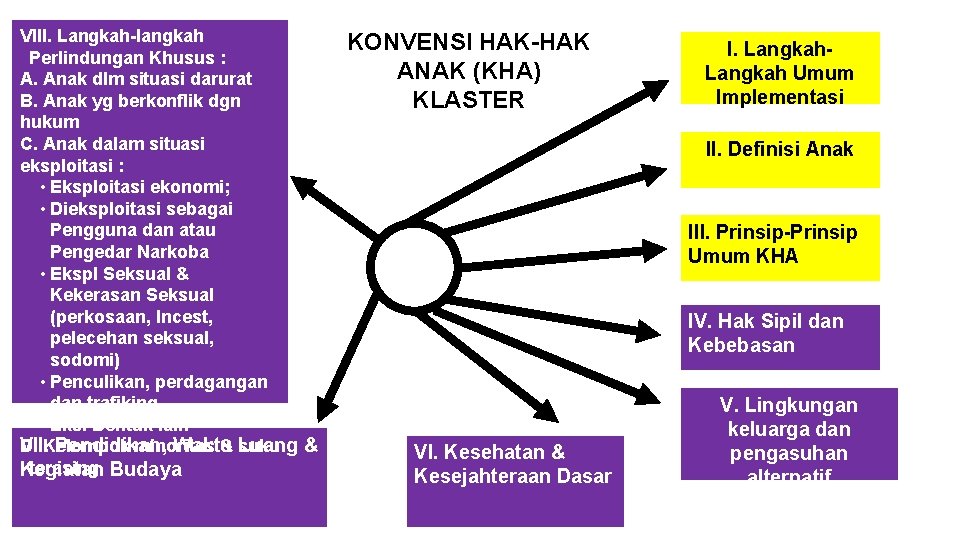 Prinsip Dasar Hak Anak dan Pelanggaran Hak Anak