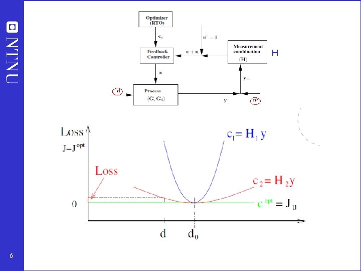 CONTROLLED VARIABLE AND MEASUREMENT SELECTION Sigurd Skogestad Department
