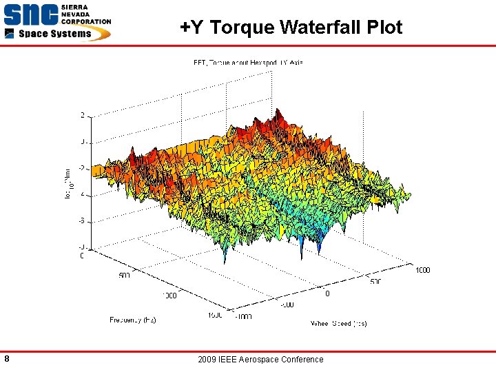 Spacecraft Jitter Prediction using 6 DOF Disturbance Measurements