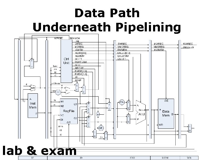 Lecture 06 Pipelining Implementation Kai Bu kaibuzju edu